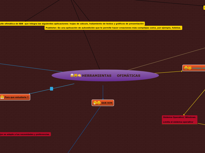 HERRAMIENTAS OFIMÁTICAS - Mind Map